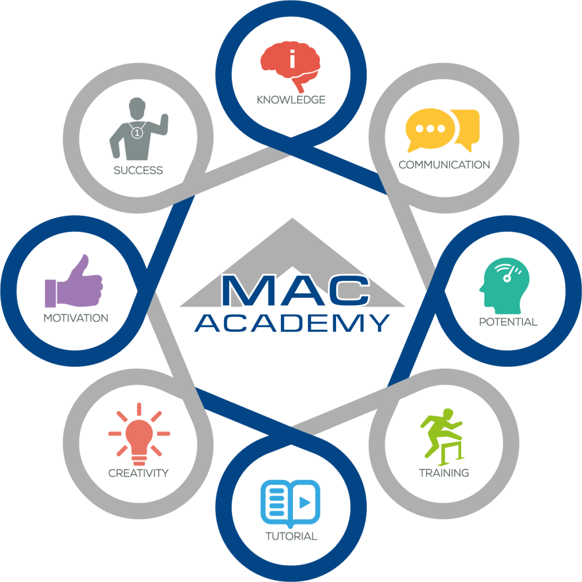 Careers with MAC | MAC Group Website